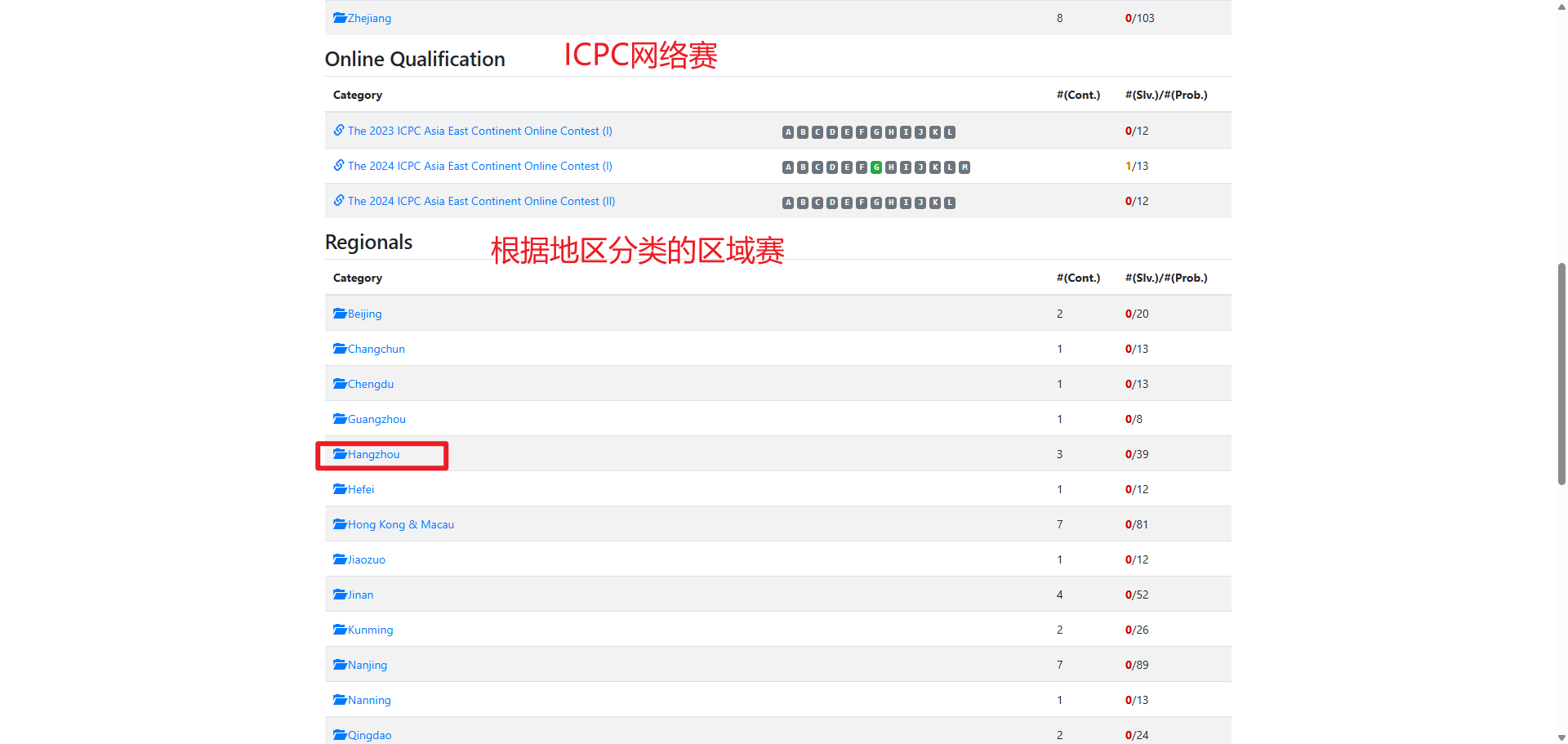 5.6. qoj - 【打破信息差】萌新认识与入门算法竞赛